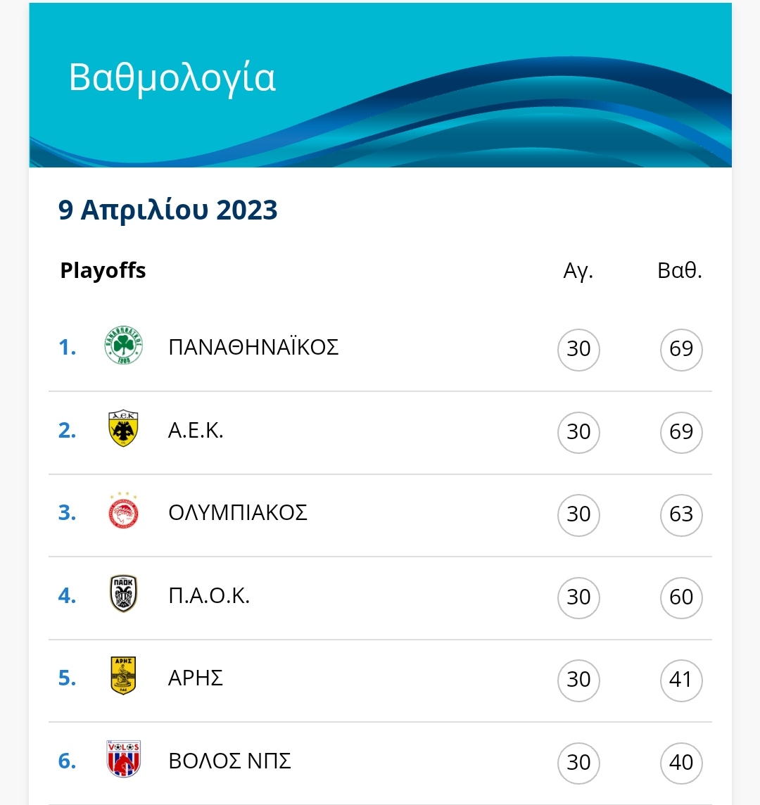 ΑΕΚΑΡΑ - Άρης (playoff 4η αγ.): 09/04/23, 18:00, Cosmote Sport 1 - Page ...