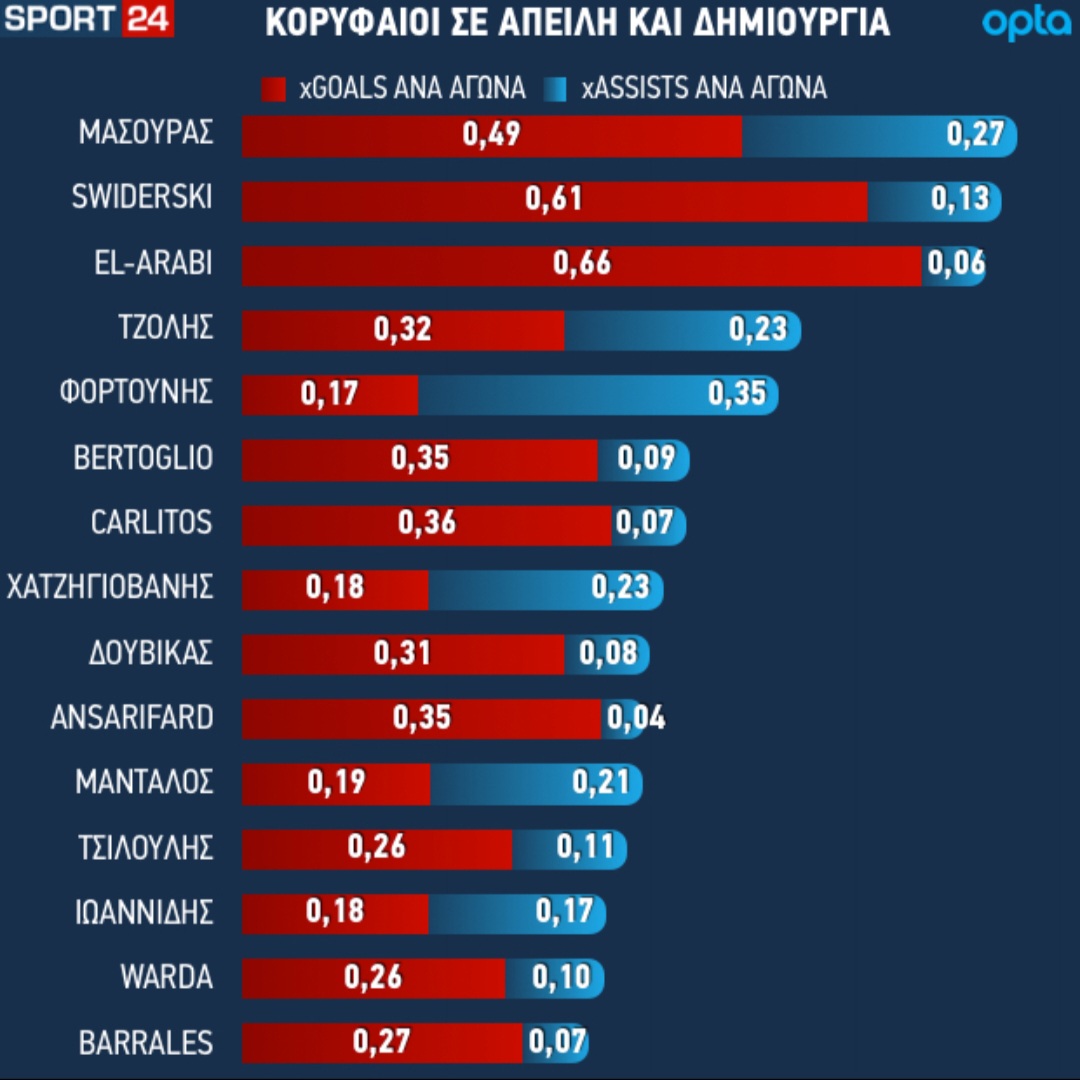 ΑΕΚΑΡΑ - Πανσερραϊκός (2η αγ.): 26/8/23, 21:30 - Page 5 - Ποδοσφαιρική ...