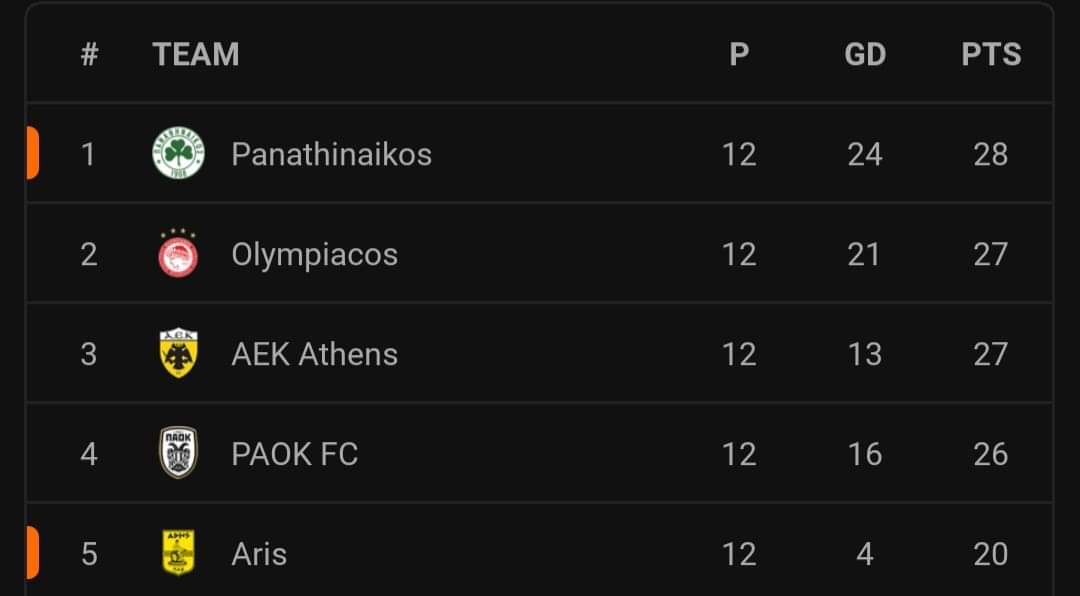 ΠΑΣ Γιάννινα - ΑΕΚΑΡΑ (12η αγ.): 26/11/23, 17:00 - Page 12 ...