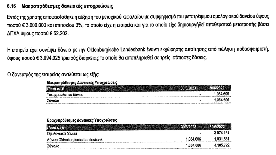 Ισολογισμος - που ανηκει το γηπεδο? - Ποδοσφαιρική ΑΕΚ - kitrinomavro