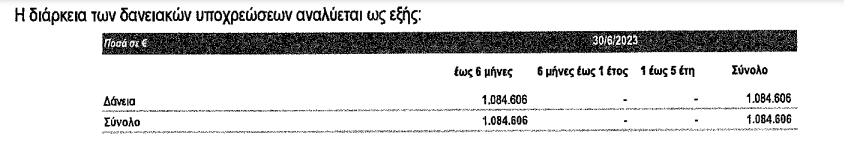 Ισολογισμος - που ανηκει το γηπεδο? - Ποδοσφαιρική ΑΕΚ - kitrinomavro