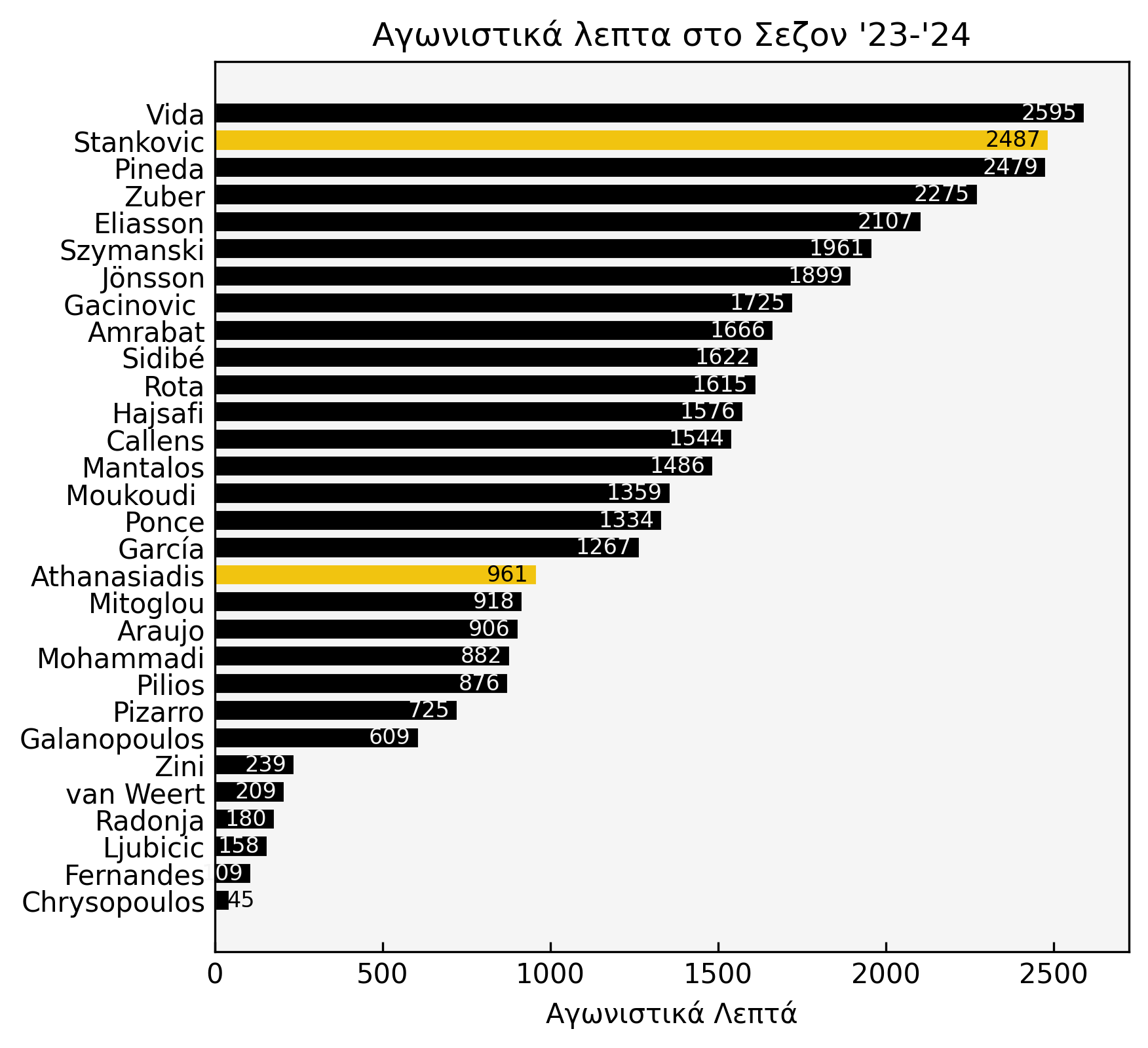 xΓνωμούλες - Στατιστικά, Κουμπιουτερς και Αριθμοί - Ποδοσφαιρική ΑΕΚ ...