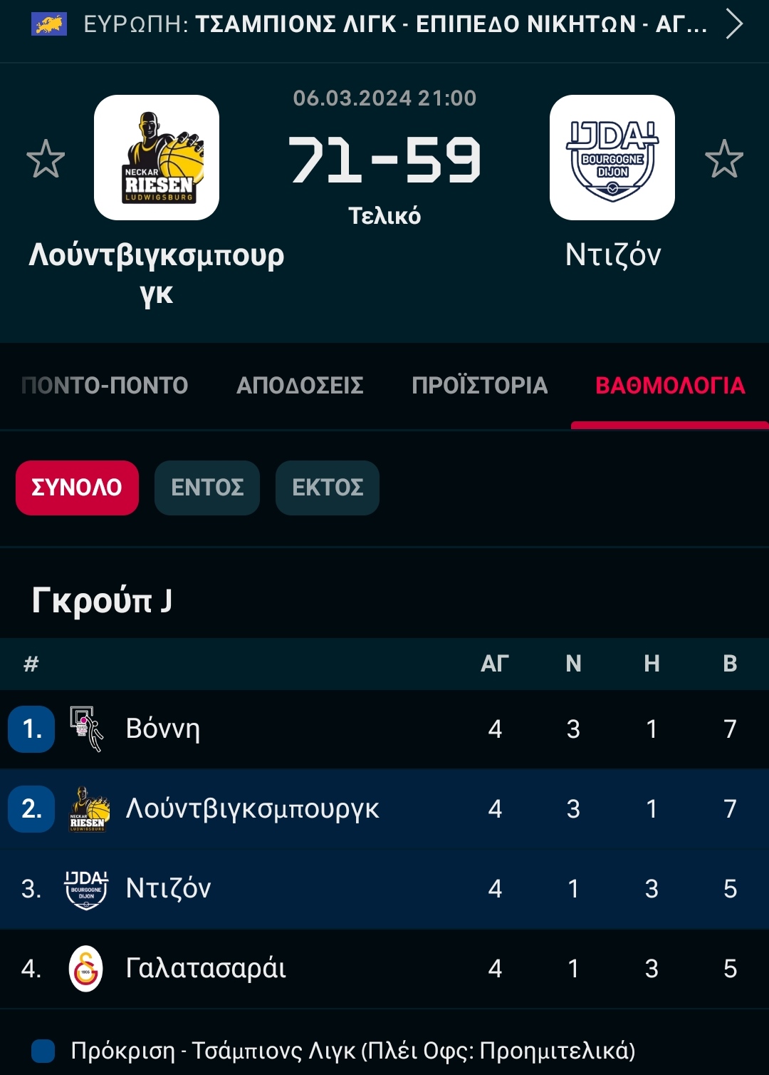 ΑΕΚ - Basketball Champions League 2023-24 - Page 2 - Μπασκετική ΑΕΚ ...