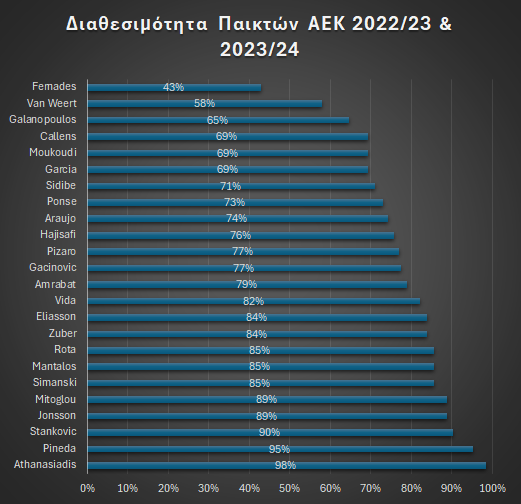 xΓνωμούλες - Στατιστικά, Κουμπιουτερς και Αριθμοί - Ποδοσφαιρική ΑΕΚ ...