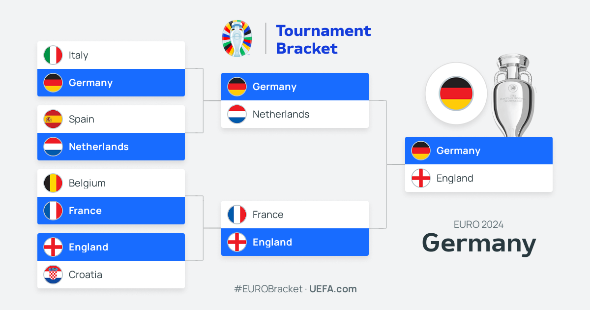 Euro 2024 - Ποδόσφαιρο - kitrinomavro