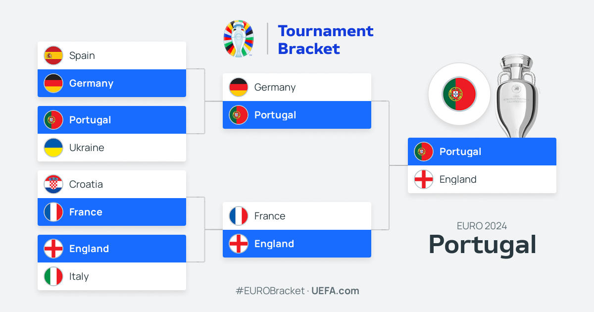 Euro 2024 - Ποδόσφαιρο - kitrinomavro